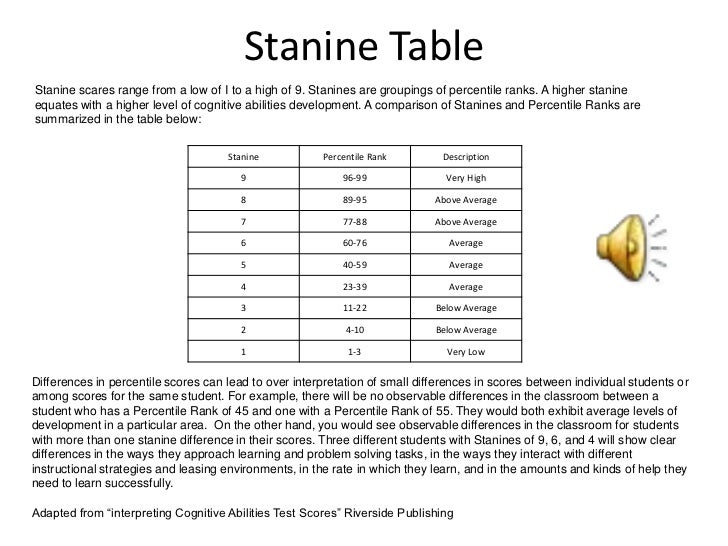 Interpreting cog at_data_powerpoint_parent_version