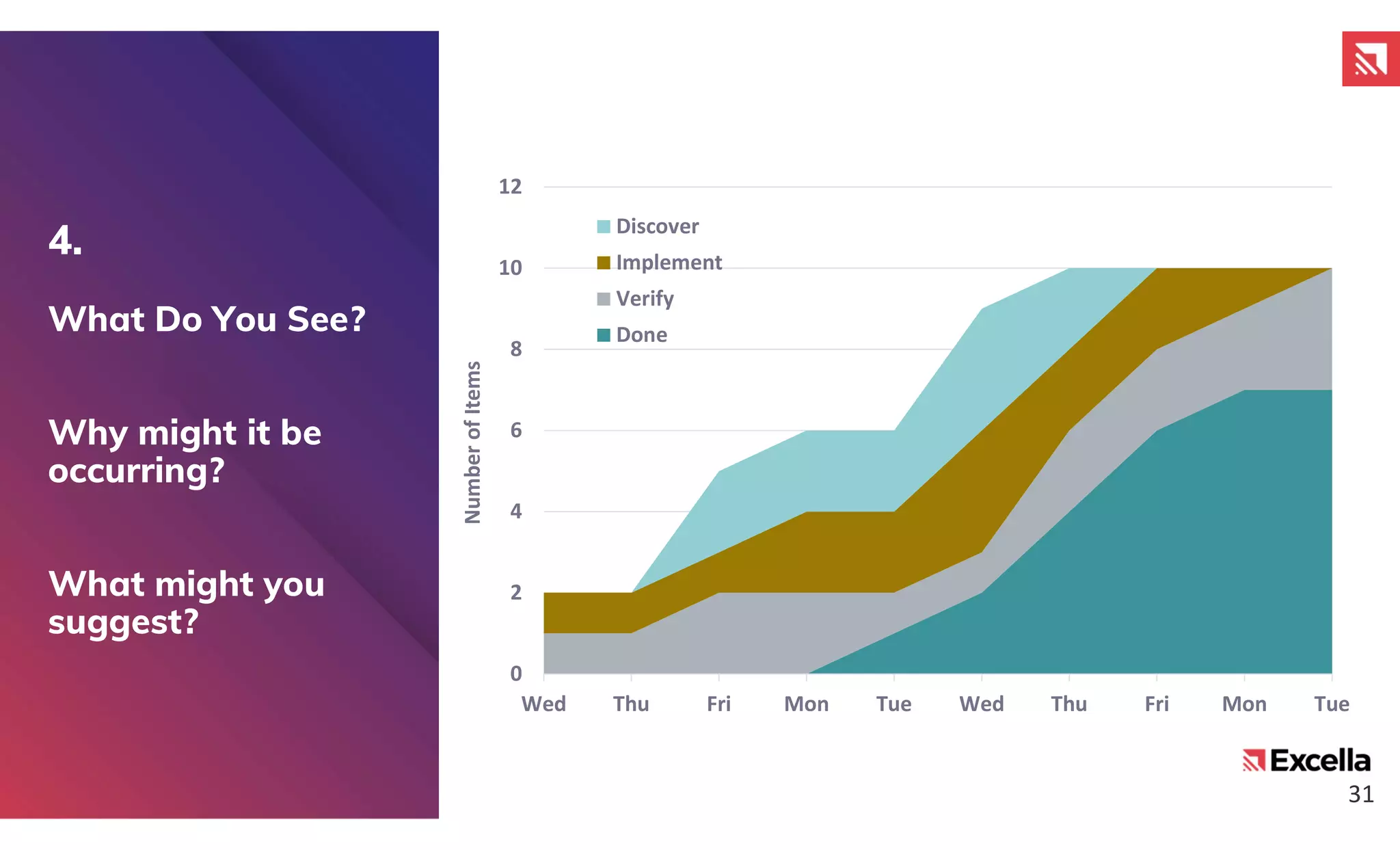 Interpreting Cumulative Flow Diagrams (CFDs)_Mark Grove.pdf