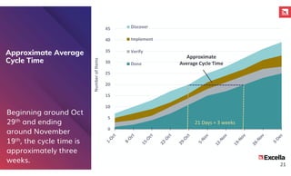 Interpreting Cumulative Flow Diagrams (CFDs)_Mark Grove.pdf