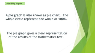 Interpreting data (Pie Graph).pptx