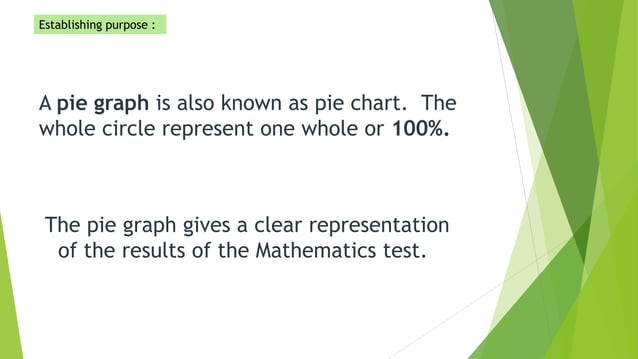 Interpreting data (Pie Graph).pptx | Desserts and Baking | Food & Drink