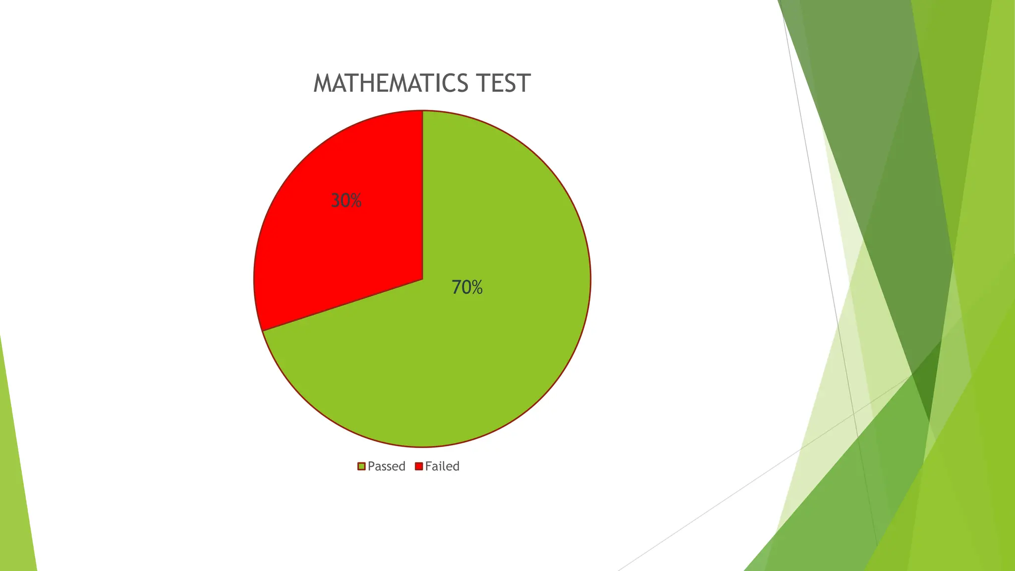 Interpreting data (Pie Graph)for mathematics grade 6 quarter 4 | PPTX