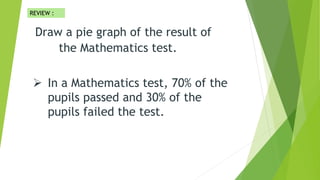 Interpreting data (Pie Graph)for mathematics grade 6 quarter 4 | PPTX