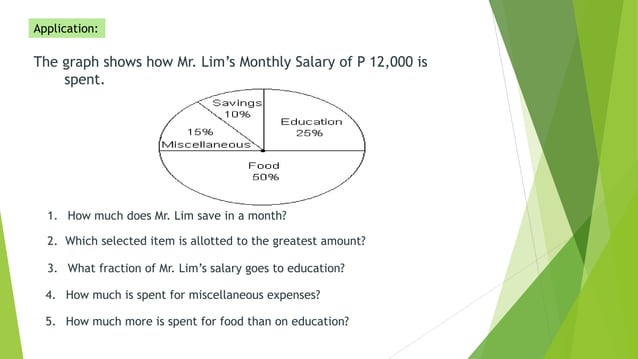 Interpreting data (Pie Graph)for mathematics grade 6 quarter 4 | PPTX ...