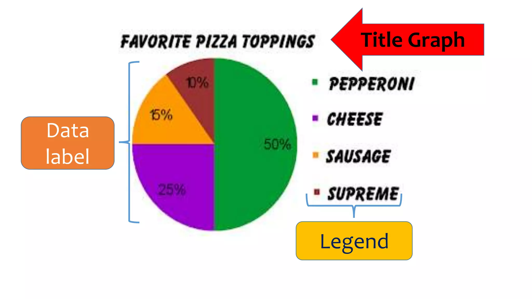Interpreting data presented in a pie graph | PPTX