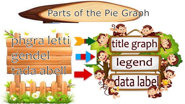 Interpreting data presented in a pie graph | PPTX