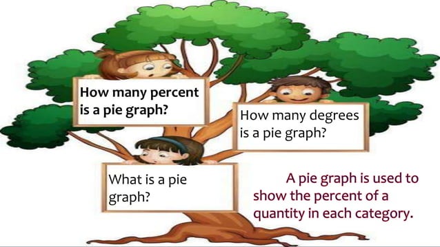 Interpreting data presented in a pie graph | PPTX