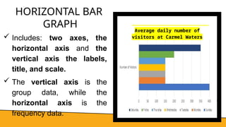 Interpreting Data Presented in Single Vertical and Horizontal PPT.pptx