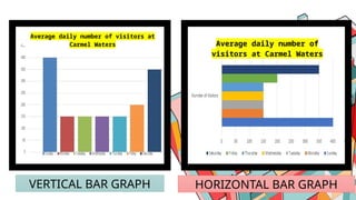 Interpreting Data Presented in Single Vertical and Horizontal PPT.pptx