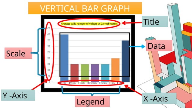 Interpreting Data Presented in Single Vertical and Horizontal PPT.pptx Interpreting Data Presented in Single Vertical and Horizontal PPT.pptx