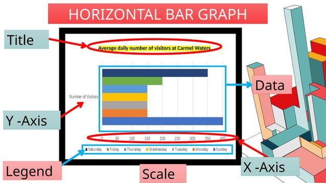 Interpreting Data Presented in Single Vertical and Horizontal PPT.pptx