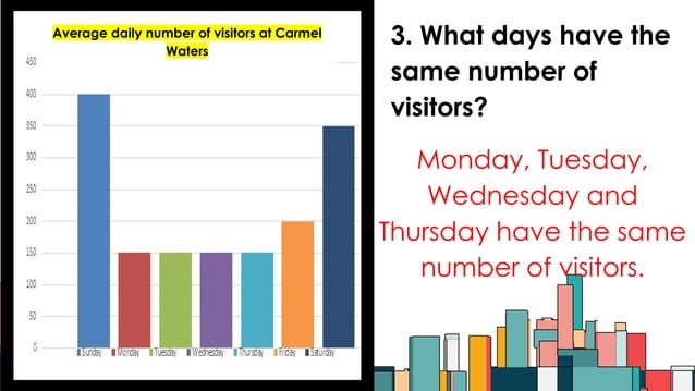 Interpreting Data Presented in Single Vertical and Horizontal PPT.pptx Interpreting Data Presented in Single Vertical and Horizontal PPT.pptx