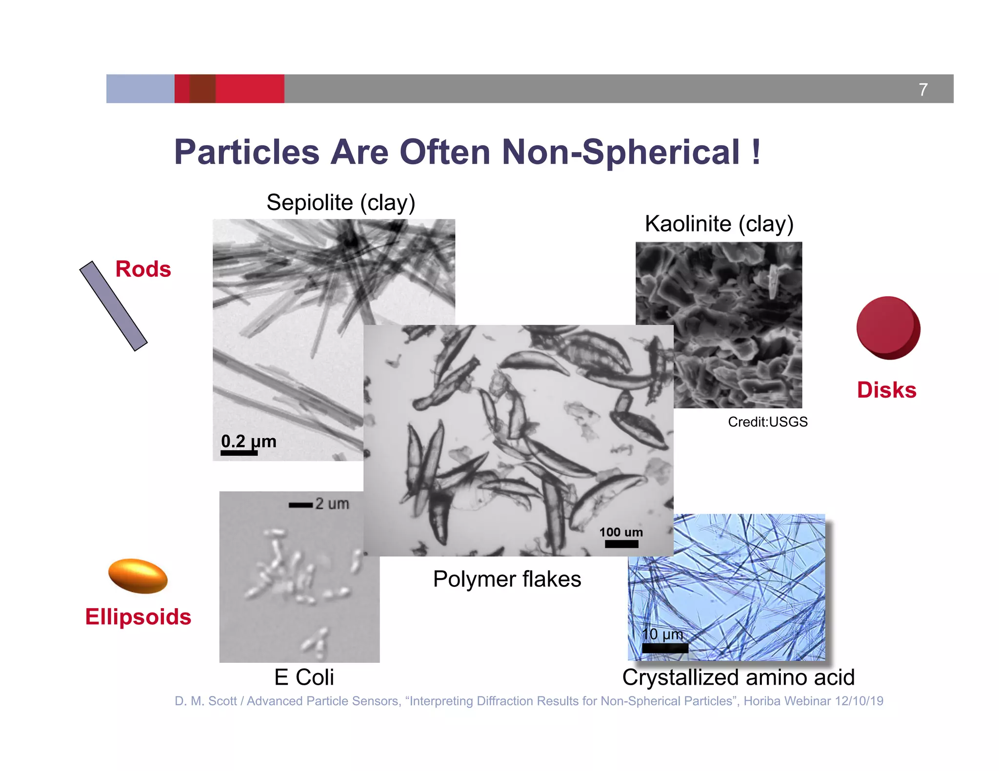 Interpreting Laser Diffraction Results for Non-Spherical Particles | PDF