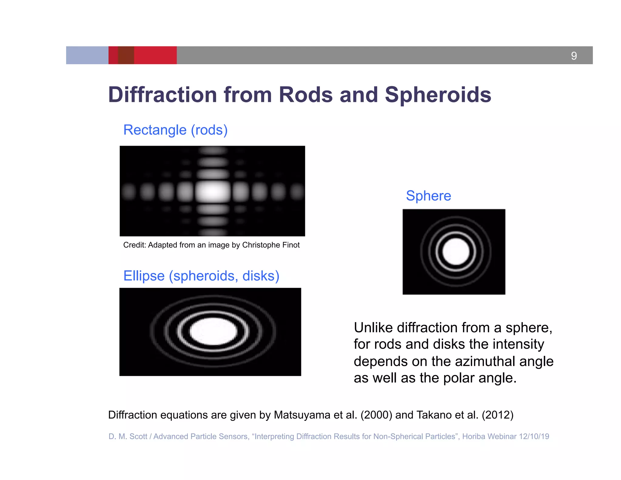 Interpreting Laser Diffraction Results for Non-Spherical Particles | PDF