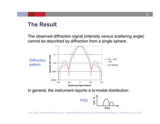 Interpreting Laser Diffraction Results for Non-Spherical Particles | PDF