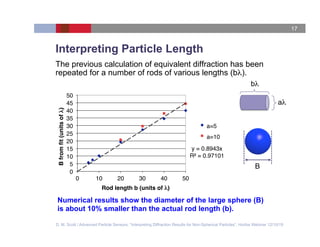Interpreting Laser Diffraction Results for Non-Spherical Particles | PDF