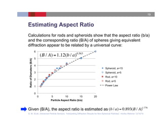 Interpreting Laser Diffraction Results for Non-Spherical Particles | PDF