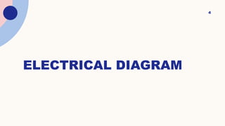 Prepare and Interpreting technical drawing.pptx