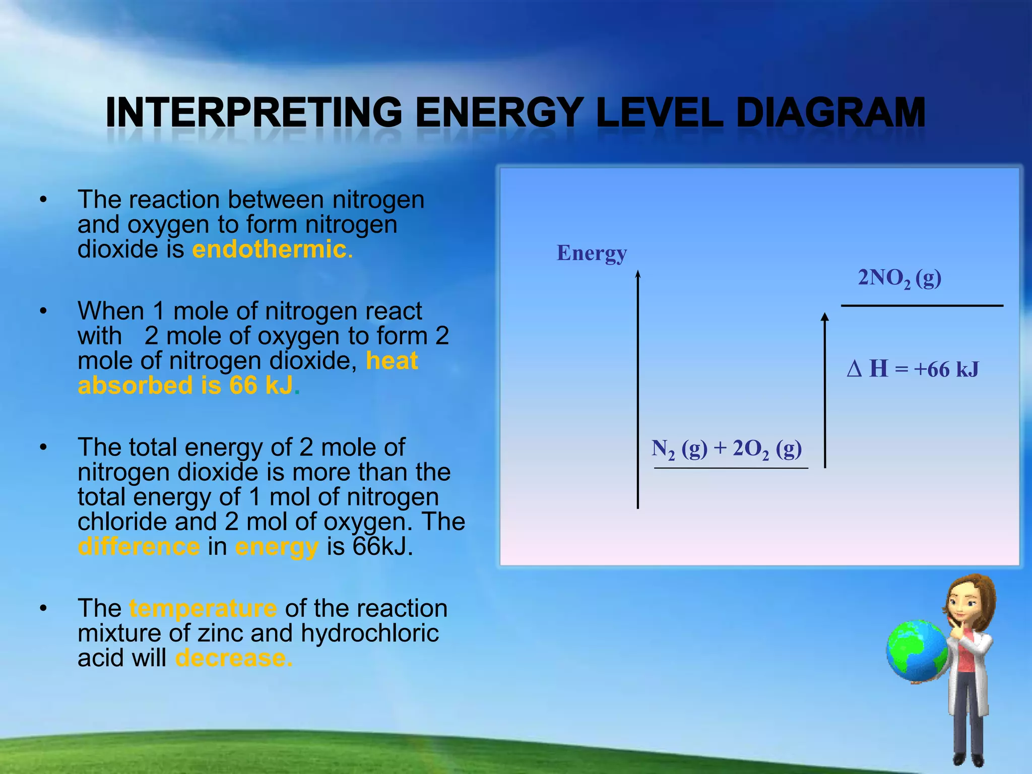 Interpreting energy level diagram | PDF