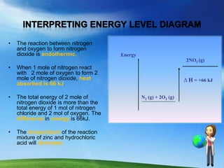 Interpreting energy level diagram | PDF