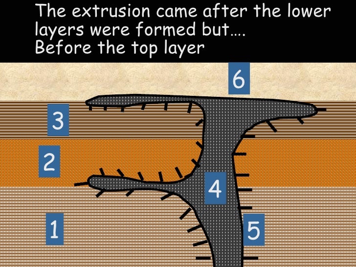 Interpreting Geologic History Power Point