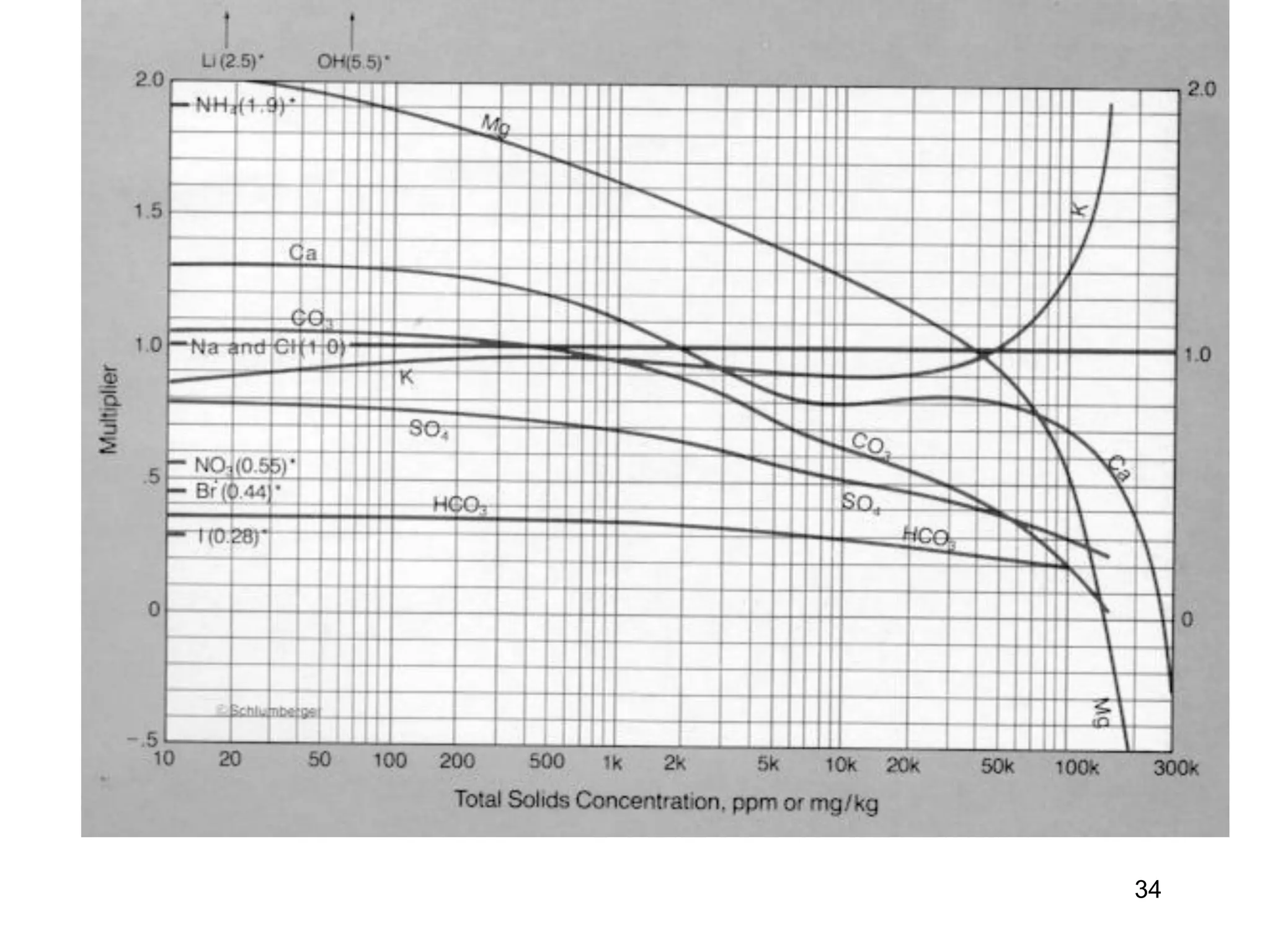 Interpreting geophysical well logs | PDF