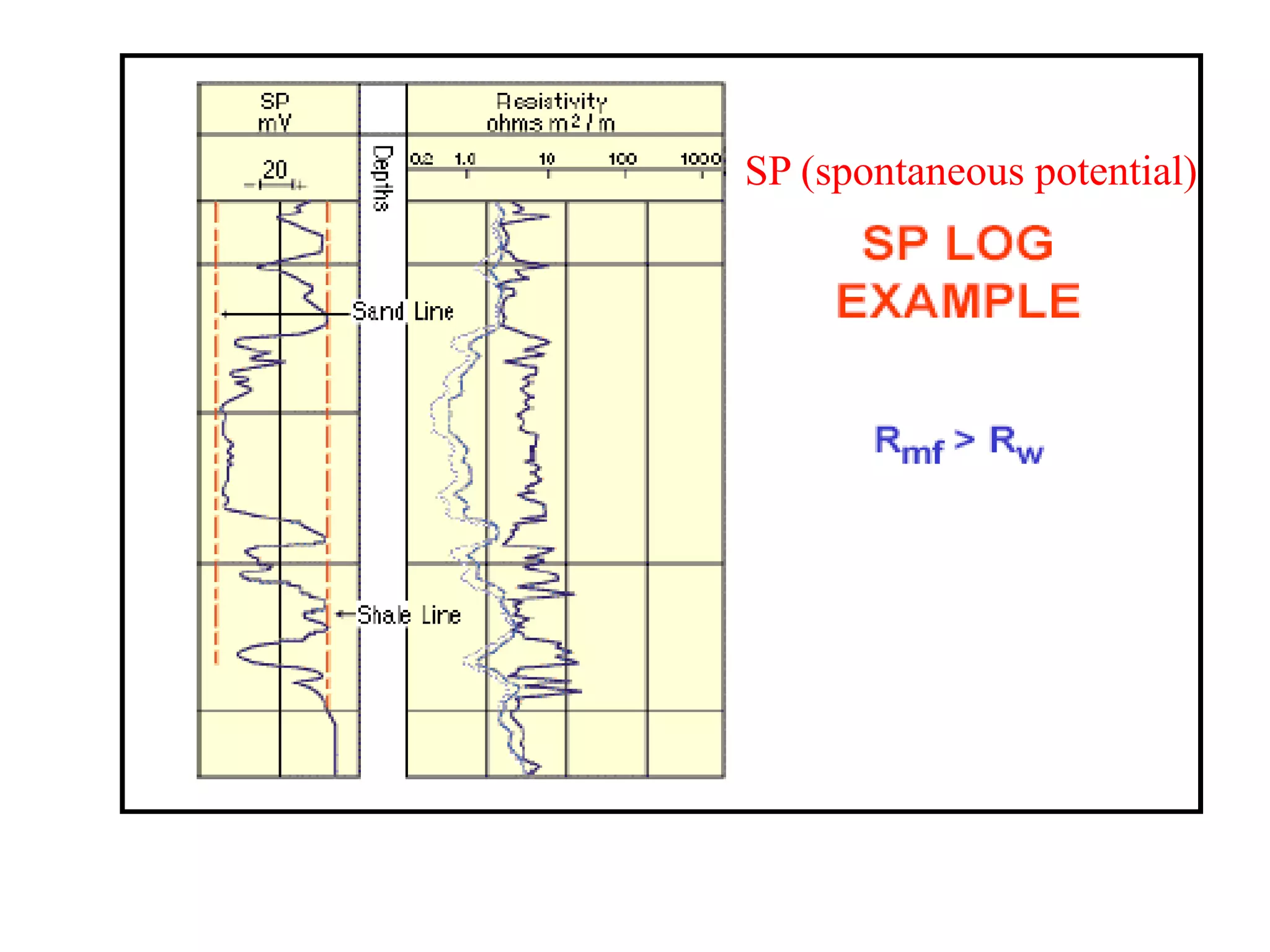 Interpreting geophysical well logs | PDF