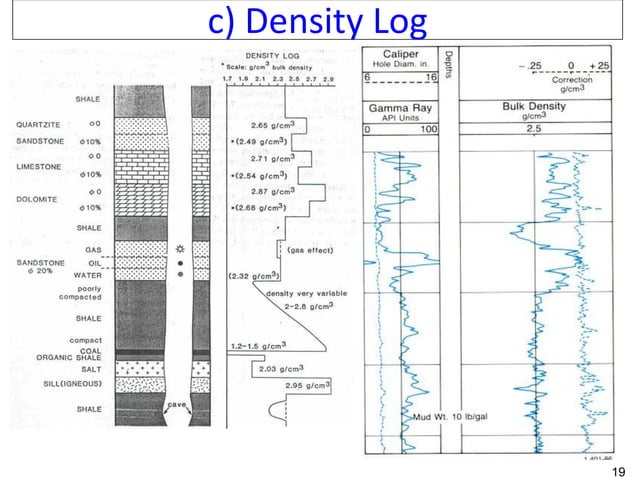 Interpreting geophysical well logs | PDF