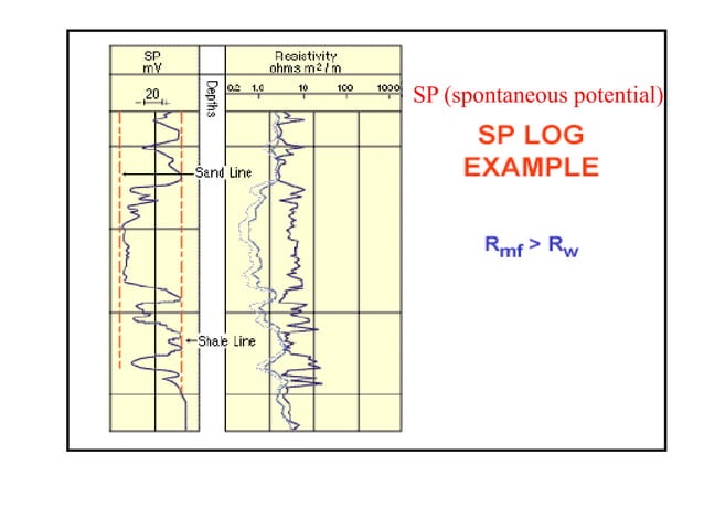 Interpreting geophysical well logs | PDF