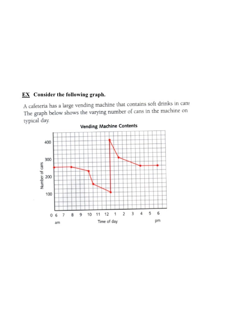 Interpreting Graphs