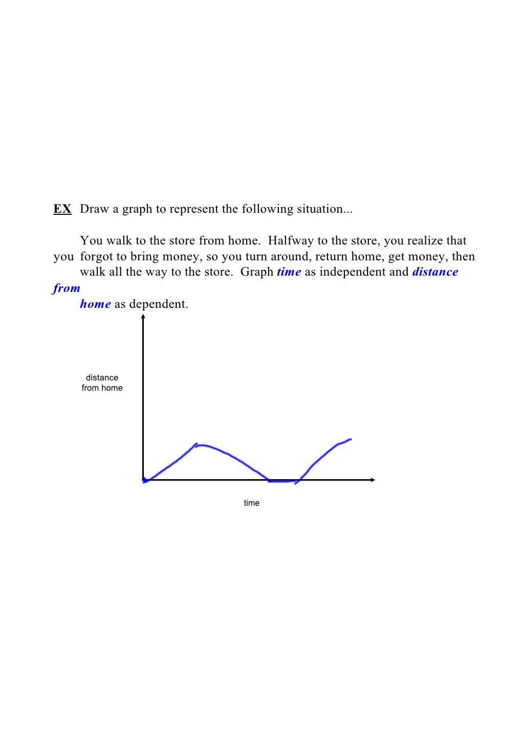 Interpreting Graphs Interpreting Graphs