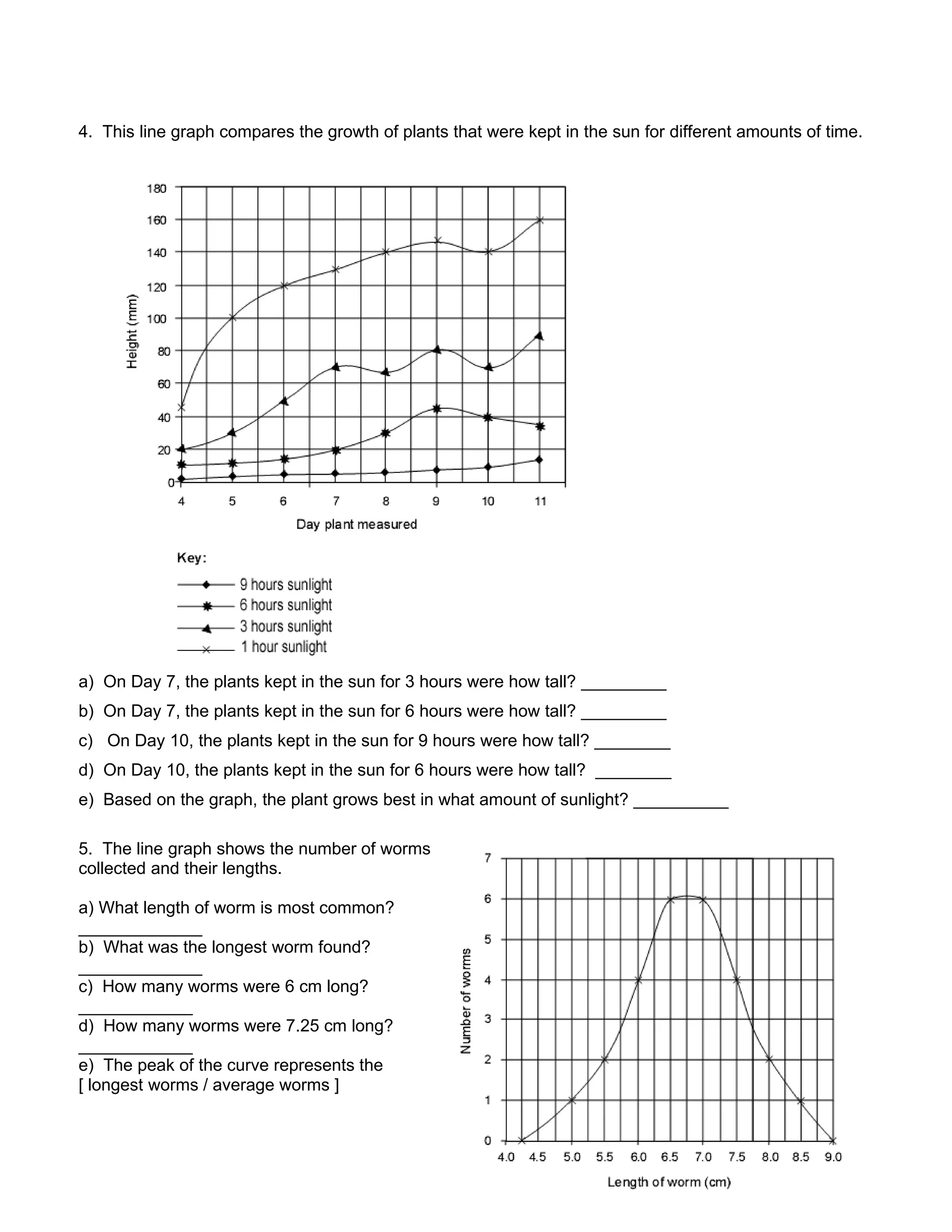 Interpreting graphs | DOC
