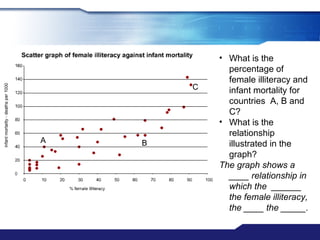 Interpreting graphs | PPT