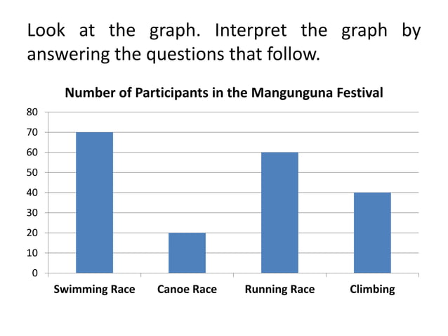 Interpreting graphs | PPTX | Sports
