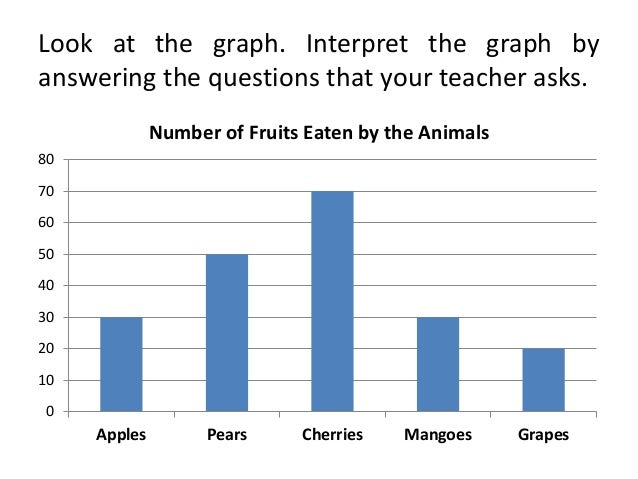 Interpreting graphs