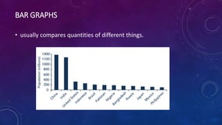 Data visualisation.pptx