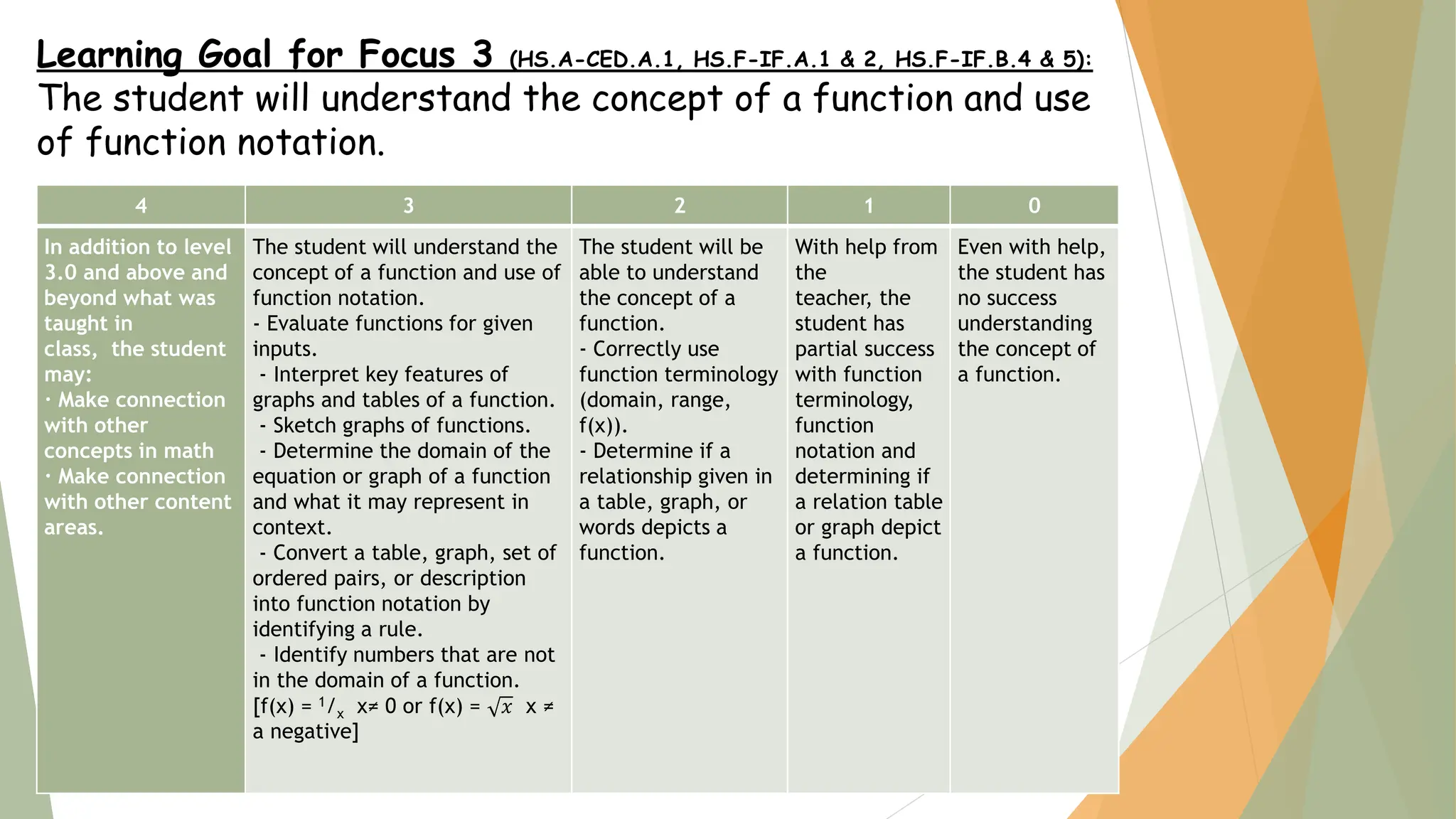 Interpreting Graphs and Functions of the | PPT