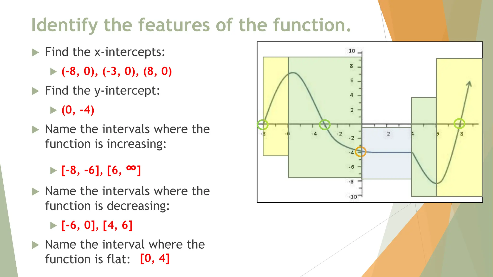 Interpreting Graphs and Functions of the | PPT