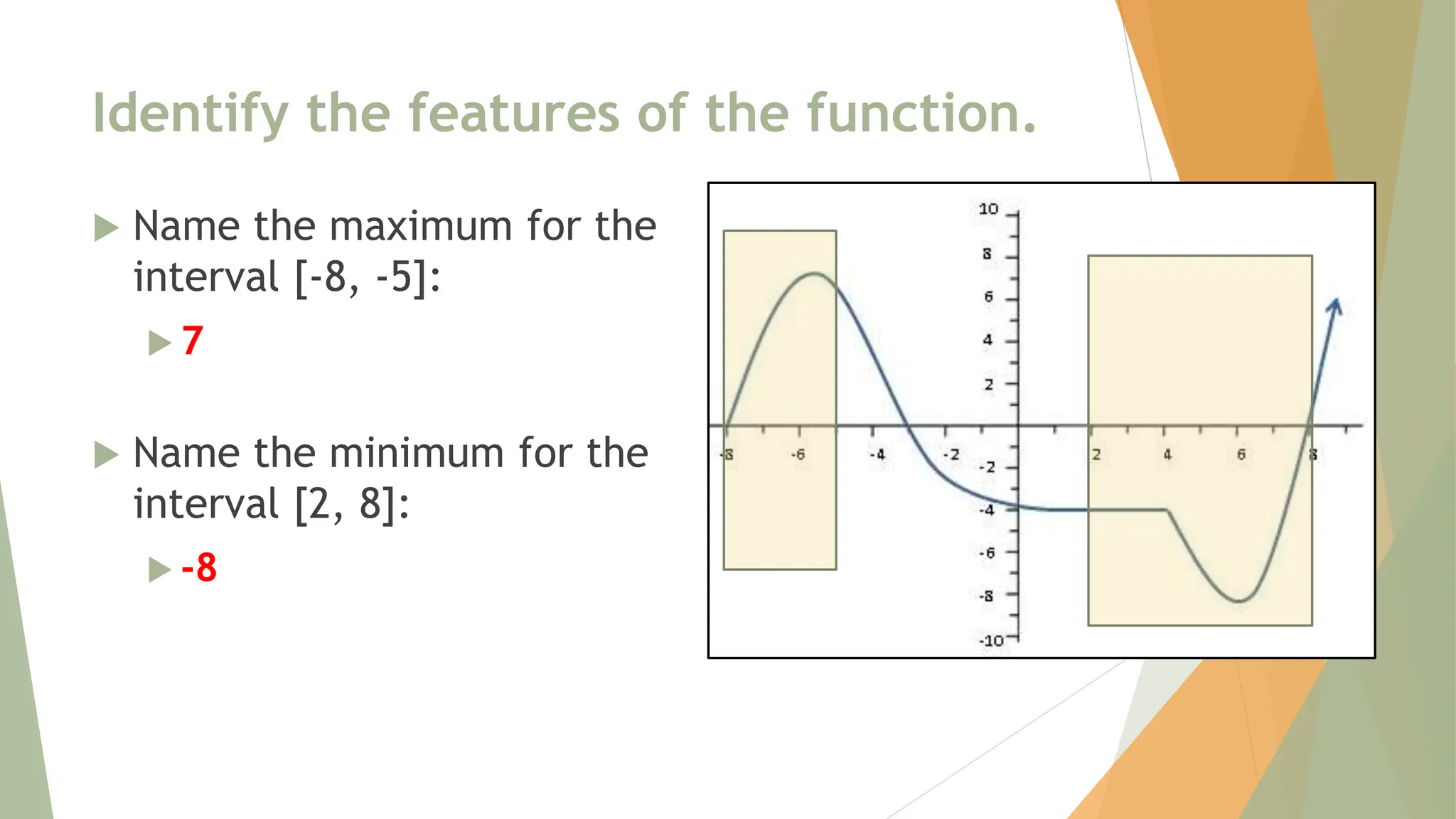 Interpreting Graphs and Functions of the | PPT