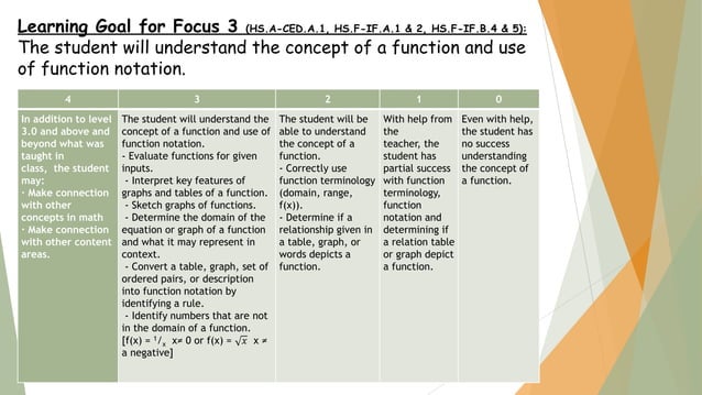 Interpreting Graphs and Functions of the | PPT