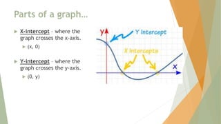 Interpreting Graphs and Functions of the | PPT