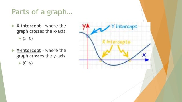 Interpreting Graphs and Functions of the | PPT