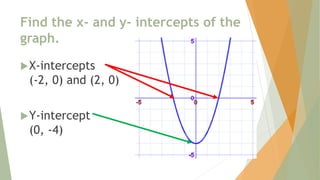 Interpreting Graphs and Functions of the | PPT
