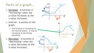 Interpreting Graphs and Functions of the | PPT