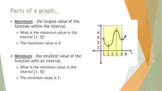 Interpreting Graphs and Functions of the | PPT