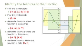 Interpreting Graphs and Functions of the | PPT