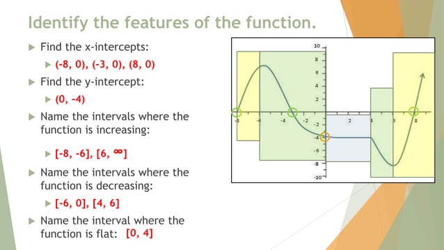Interpreting Graphs and Functions of the | PPT
