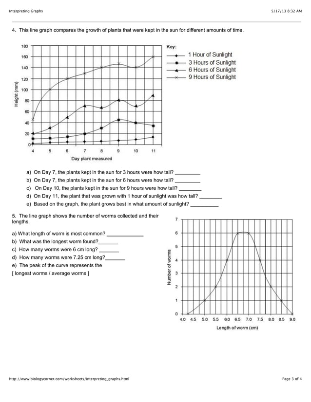 Interpreting and Analyzing Graphs using experiment data | PDF