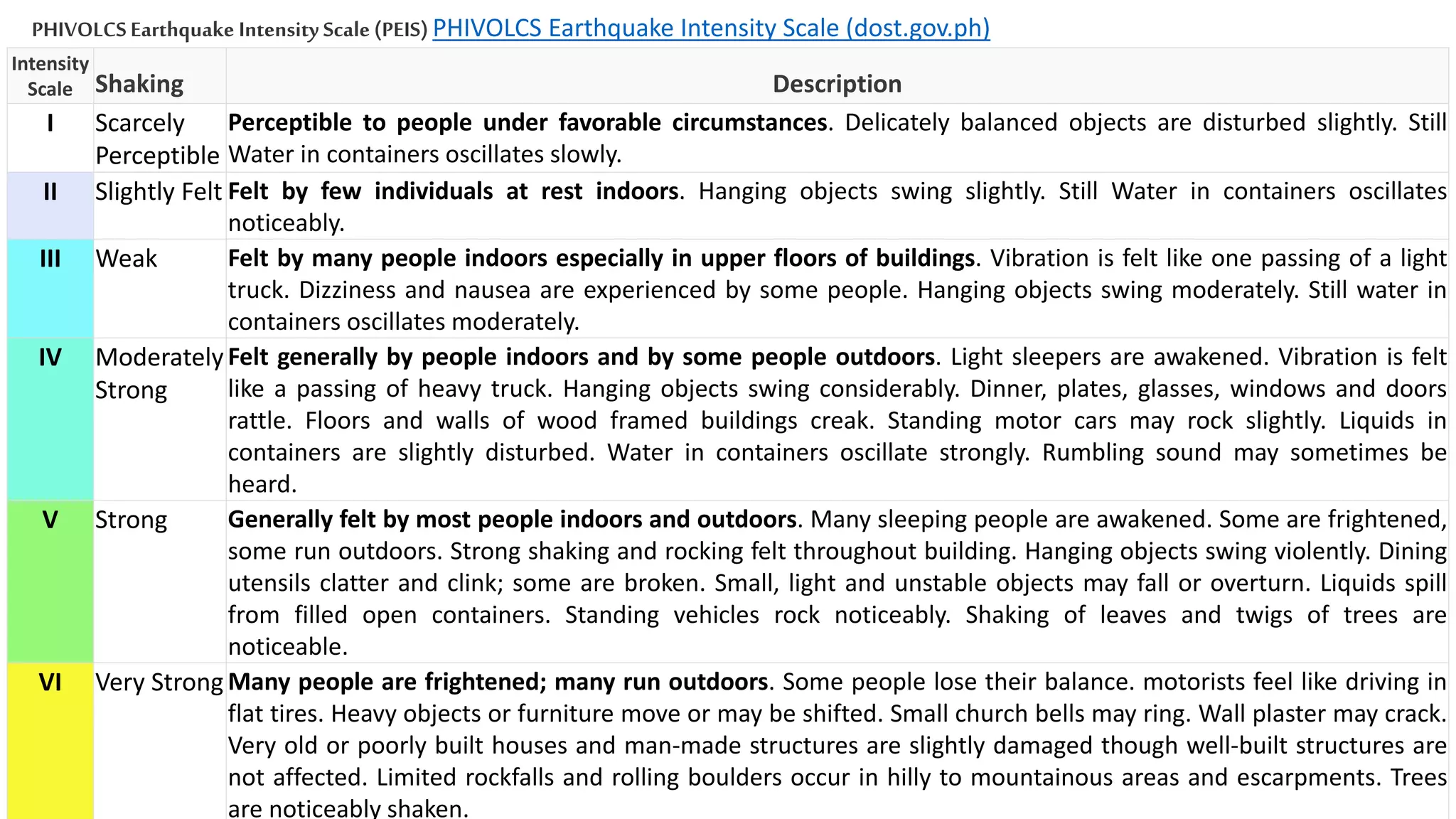 Interpreting Hazard Maps.pptx