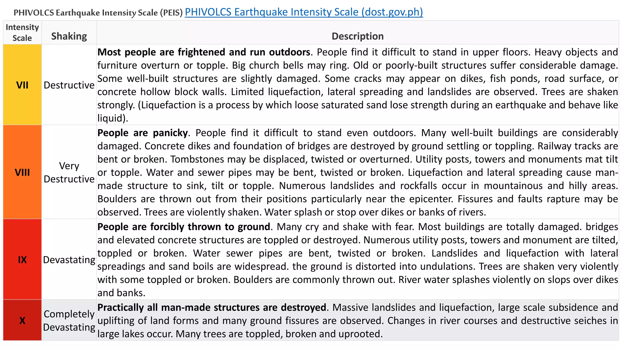 Interpreting Hazard Maps.pptx